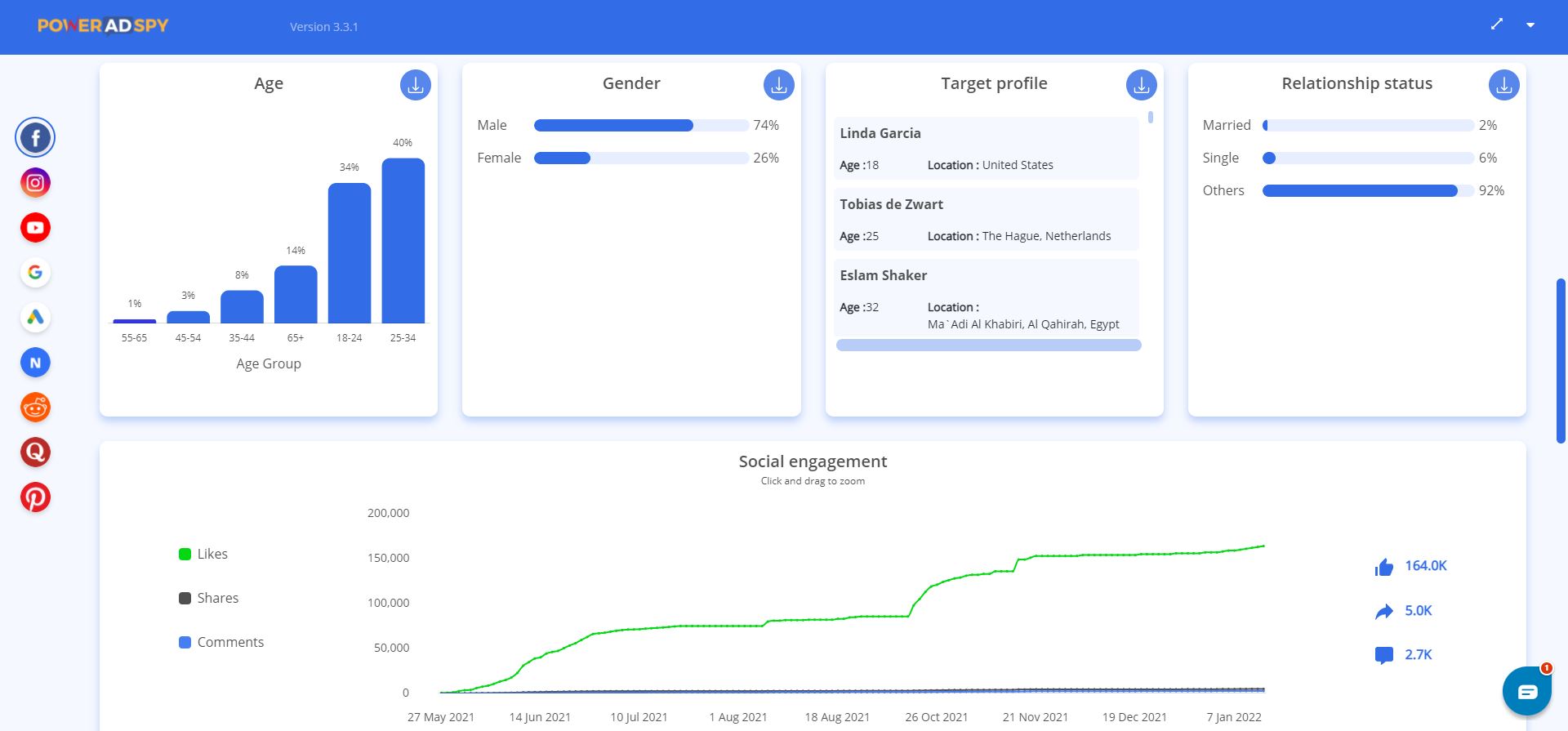 Poweradspy vs Drop Point : Which is the winning Adspy tool ? - Dropispy