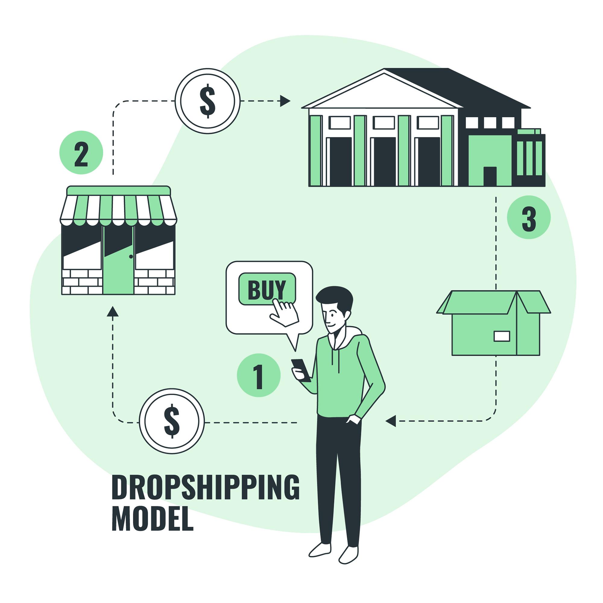 How to Find a Dropshipping Agent in China - Dropispy